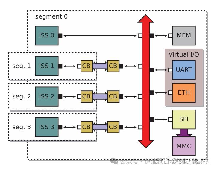 SystemC-Link：基于时间解耦分段的 SystemC 并行仿真 - 知乎