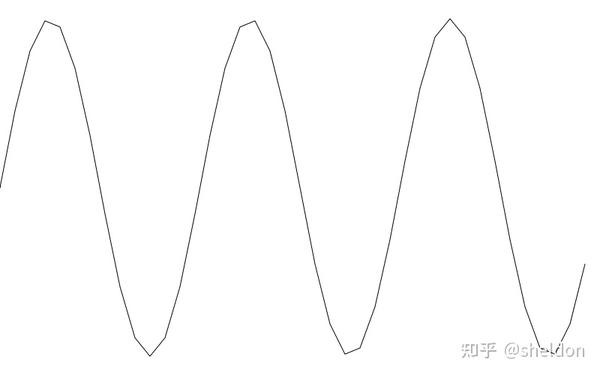 曲线艺术编程 coding curves 第二章 三角函数曲线（TRIG CURVES） - 知乎