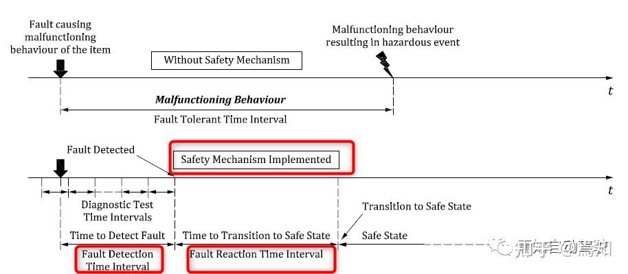 EPB功能安全笔记(7)：EPB safety concept分析示例