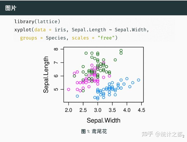 R Markdown 制作 beamer 幻灯片 - 知乎
