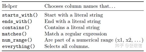 【R语言】tidyverse之四：选择列 - 知乎