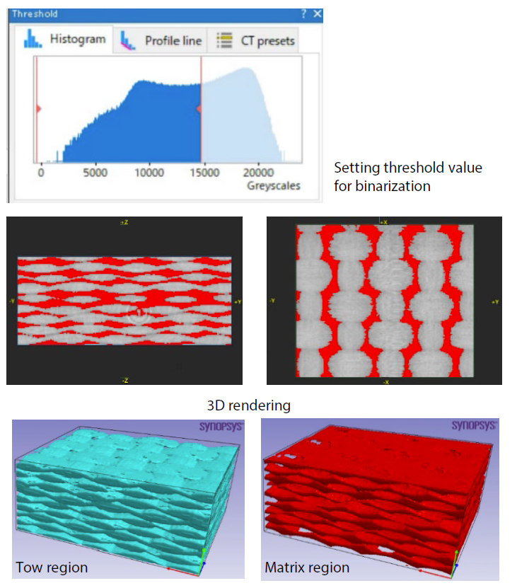 【Simpleware】利用均质化分析验证改进 GFRP 平纹编织材料缺口压缩层间剪切试验方法的适用性 - 知乎