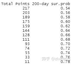 R语言—Nomogram - 知乎