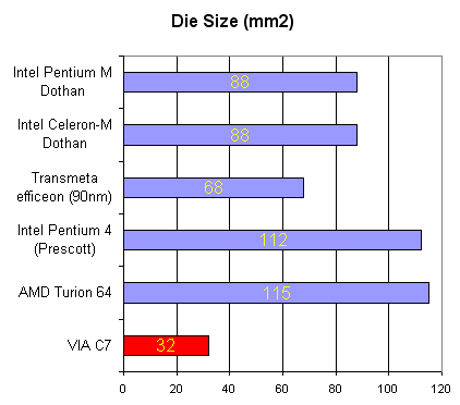 【转】威盛VIA C7M CPU英文资料 （存档） - 知乎