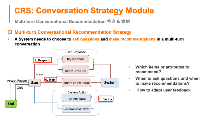 京东 | 对话推荐系统调研 - 知乎
