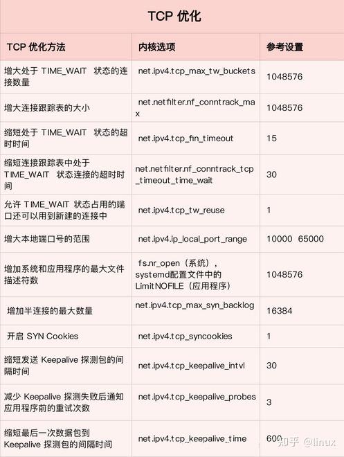 Linux性能优化-网络性能优化思路 - 知乎