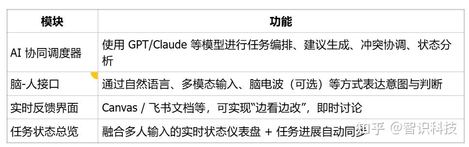 从 Workflow 到 Brainflow：打造人脑计算阵列的未来标注协同形态 - 知乎