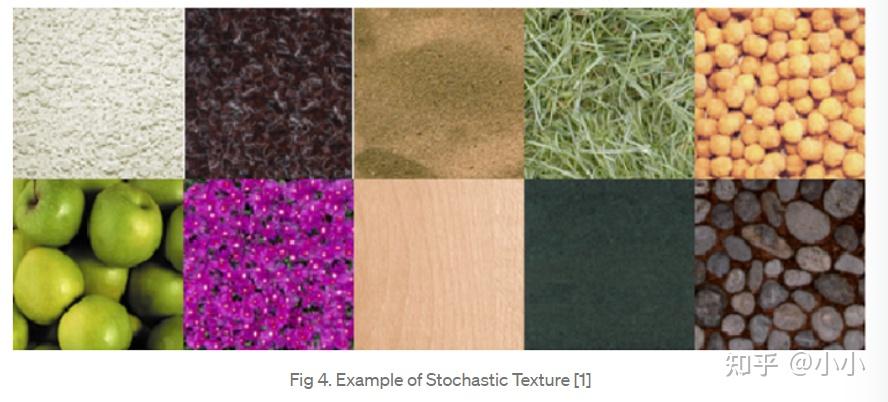 Texture Analysis with Deep Learning for improved Computer Vision - 知乎