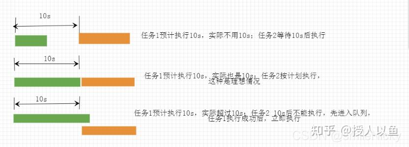 如何正确使用线程池？ - 知乎