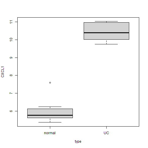 limma差异分析谁和谁比很重要吗 - 知乎