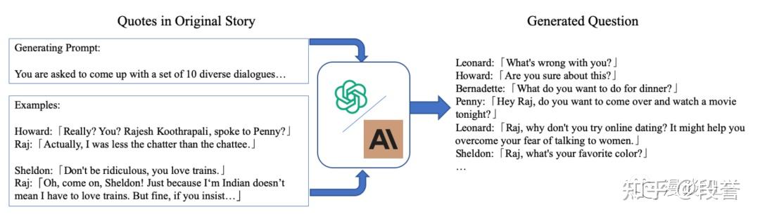 角色扮演论文浅读：RoleLLM、Character-LLM以及ChatHaruhi - 知乎