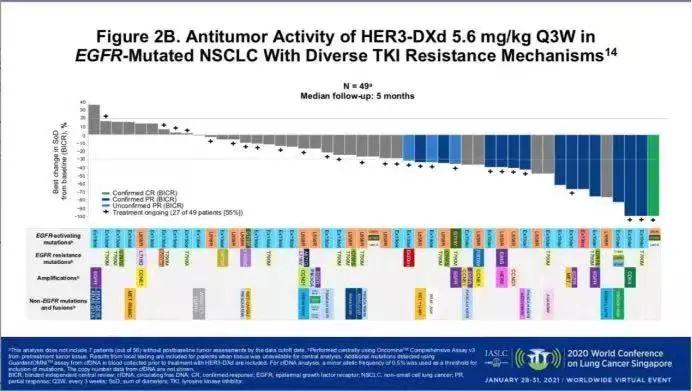 三代EGFR TKI耐药？四大处理方案都在这里 - 知乎