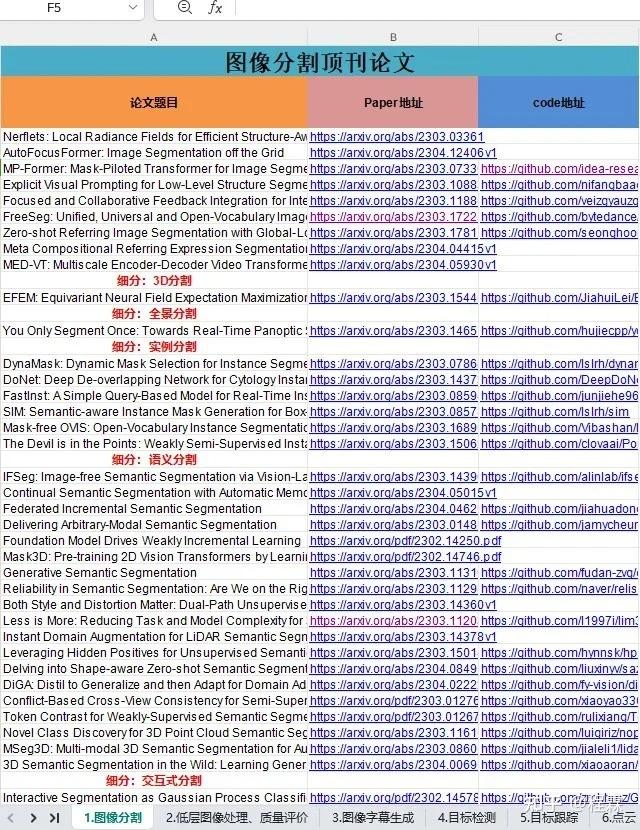 共500篇！目前全网最全的CVPR2024论文代码汇总文档！当中所有论文都包含了实现代码！ - 知乎