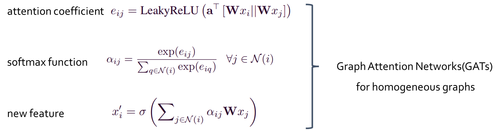 图神经网络与柔性作业车间调度问题（FJSP）的创新融合 - 知乎