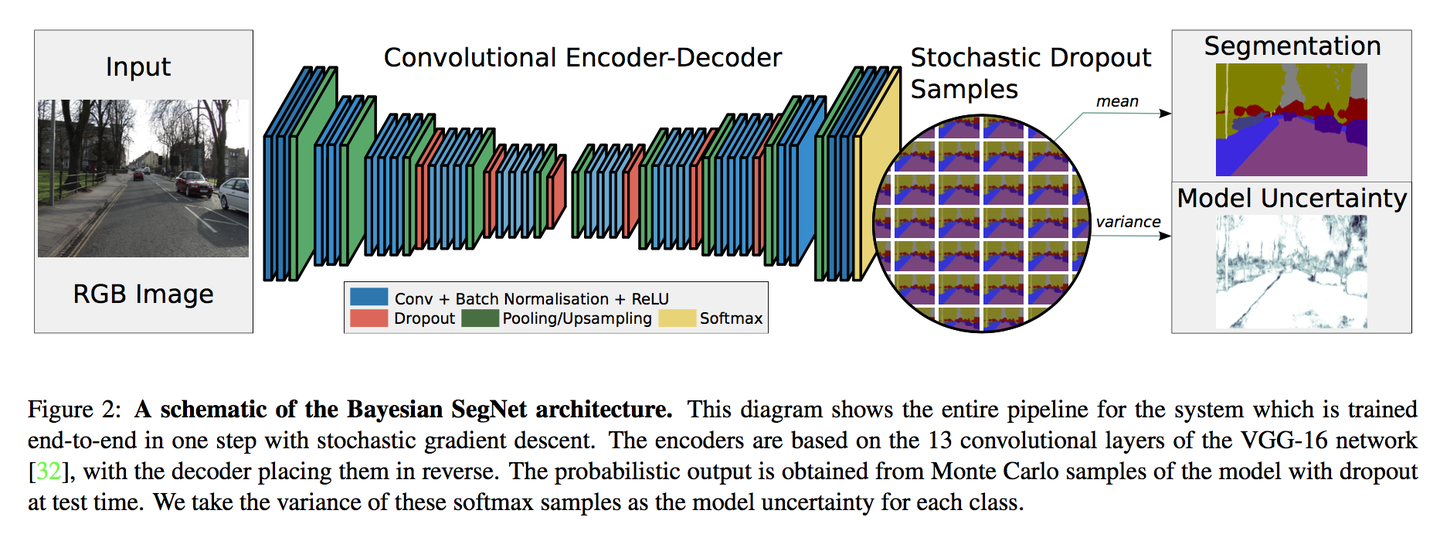 【图像分割模型】编解码结构SegNet - 知乎