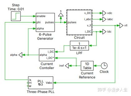 PLECS 应用示例（52）Plant 代码生成：三相6脉冲晶闸管转换器（Three-Phase 6-Pulse Thyristor ...