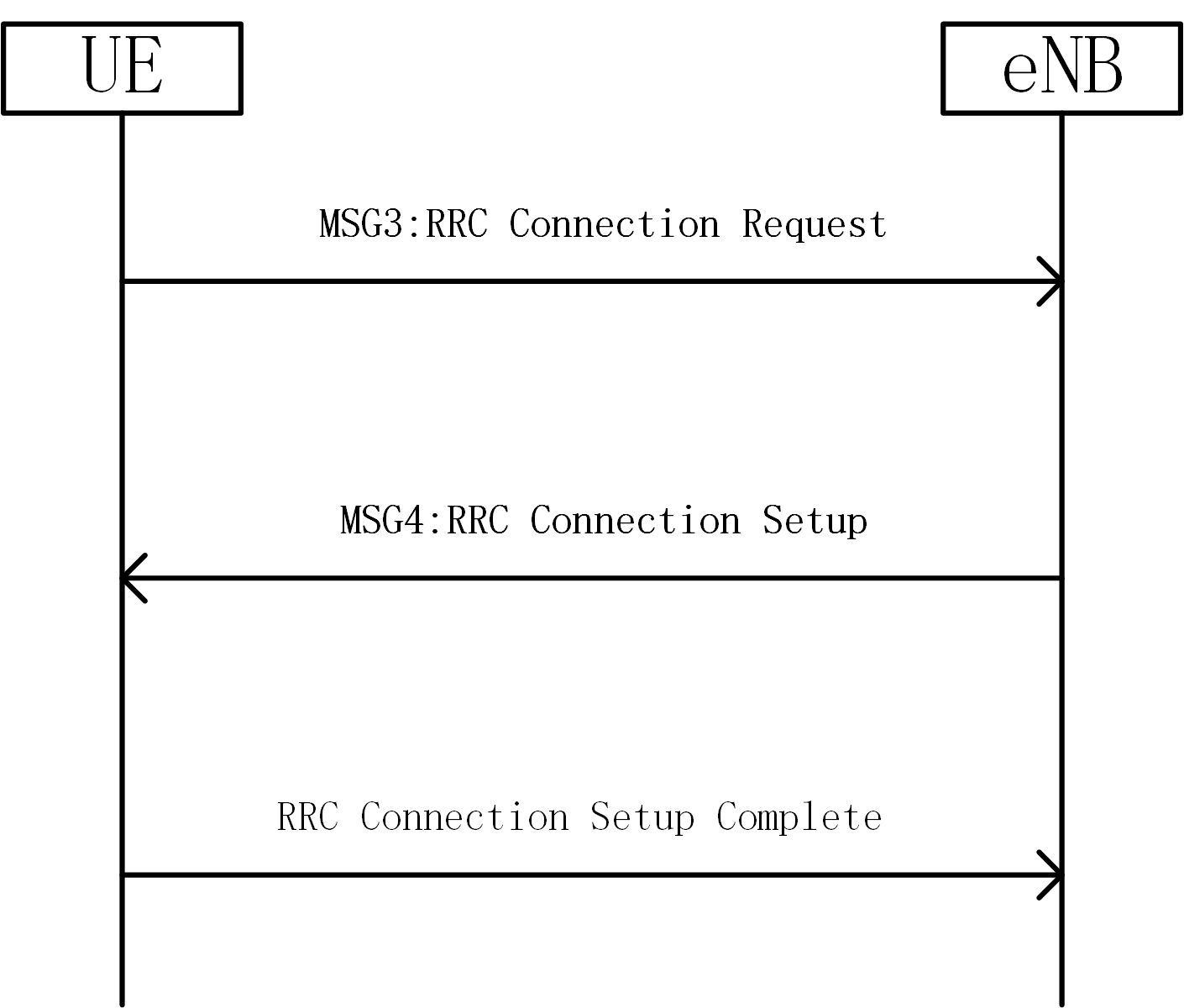 第四章 LTE空中接口(Radio Interface) - 知乎