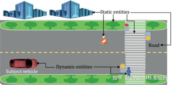 ASAM ADAS & AD协同测试白皮书 | 六. ASAM OpenLABEL & ASAM OpenXOntology - 知乎