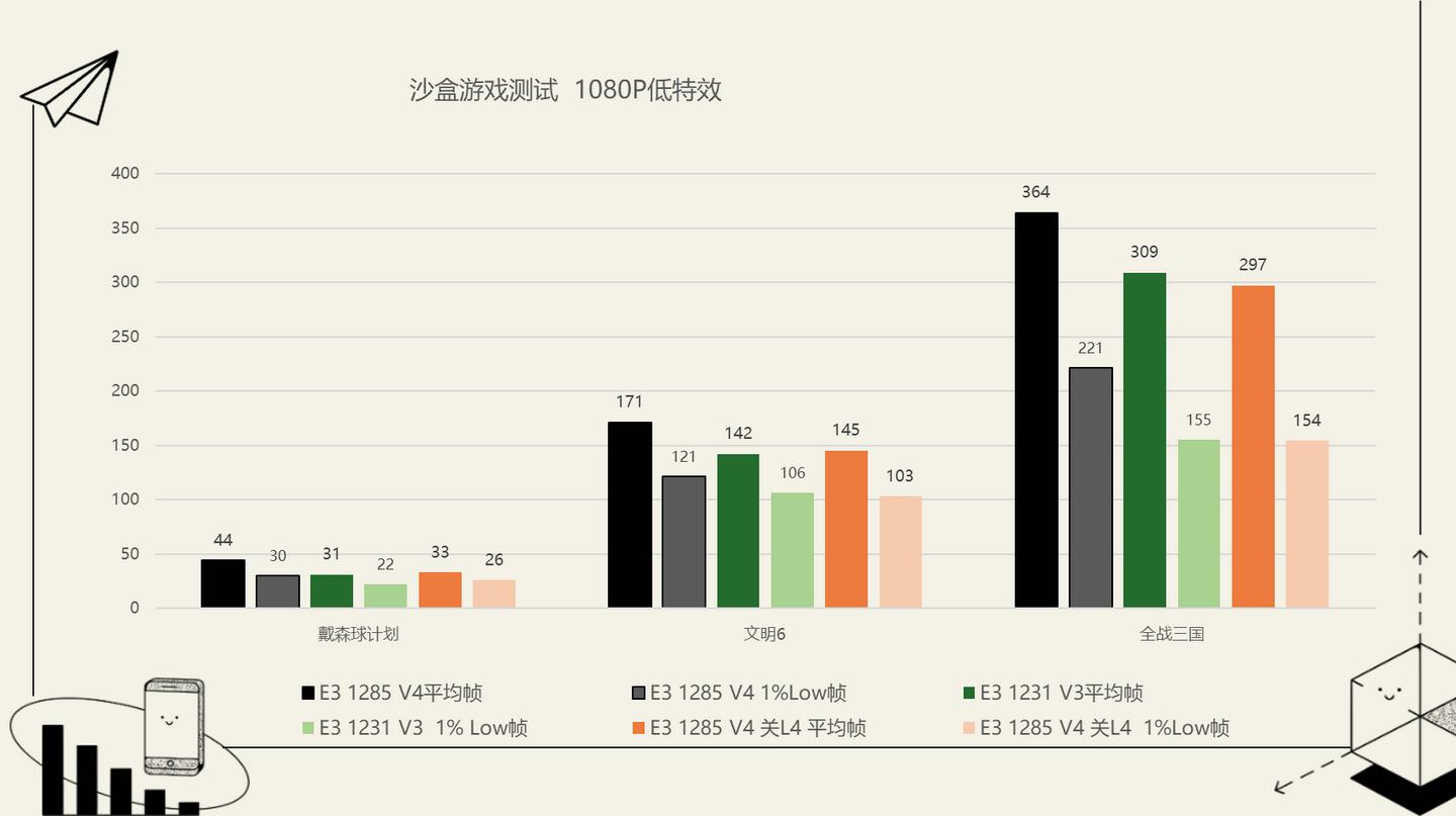 E3 1285 V4全面评测，5代酷睿的背后到底有多少未解之谜？ - 知乎