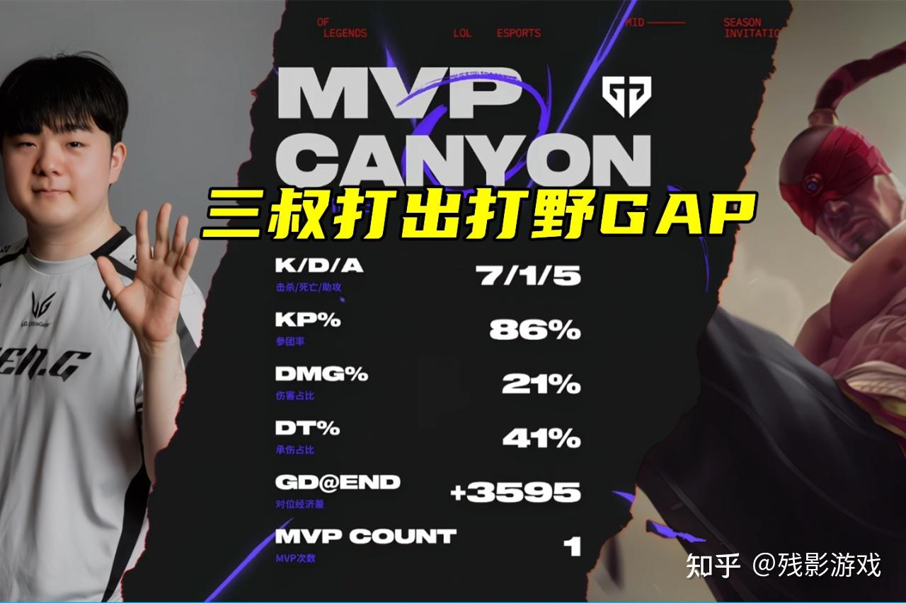 Caps头秃燃尽，GEN击败G2晋级！Ruler亮JDG表情：在LPL时实力最强 - 知乎