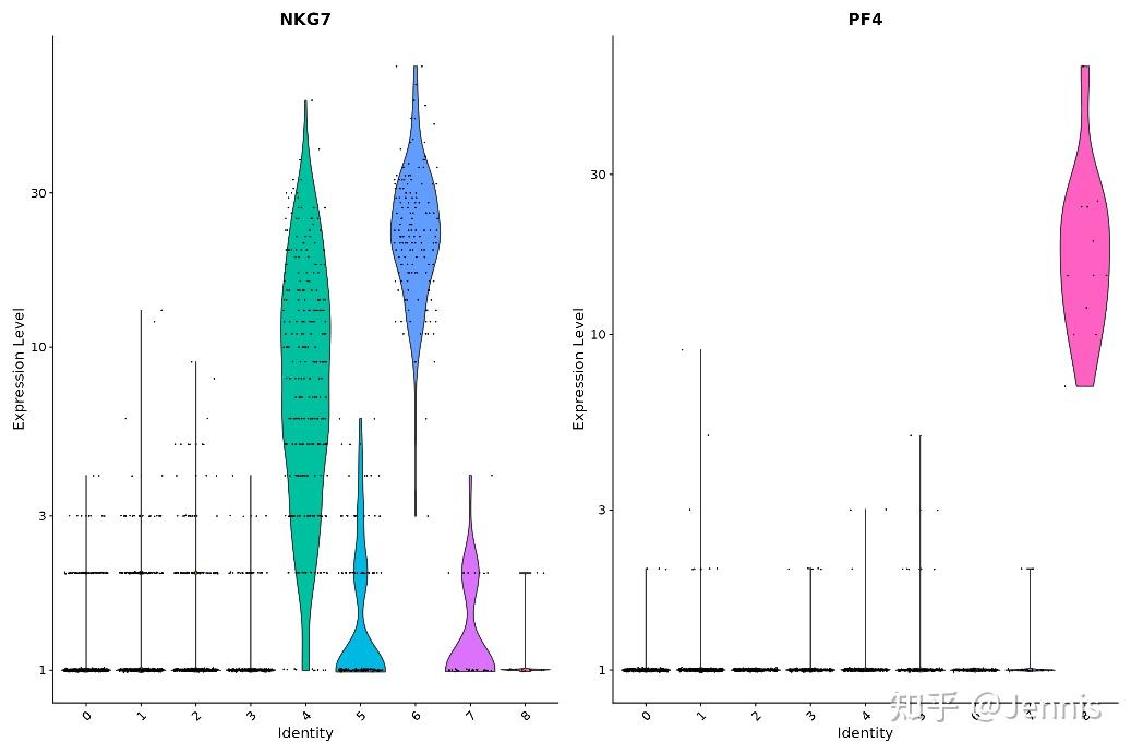 单细胞之Seurat学习与使用 - 知乎