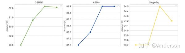 CoT系列-Active Prompting(year 2023.Feb, HKU) - 知乎
