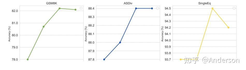 CoT系列-Active Prompting(year 2023.Feb, HKU) - 知乎