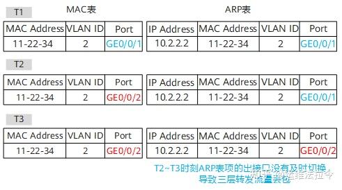 数通HCIE精华笔记——MAC&ARP - 知乎