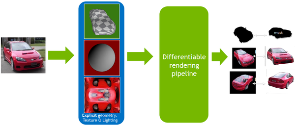 NVDIA GTC 2023：基于生成式AI和NeRFs构建虚拟世界 - 知乎