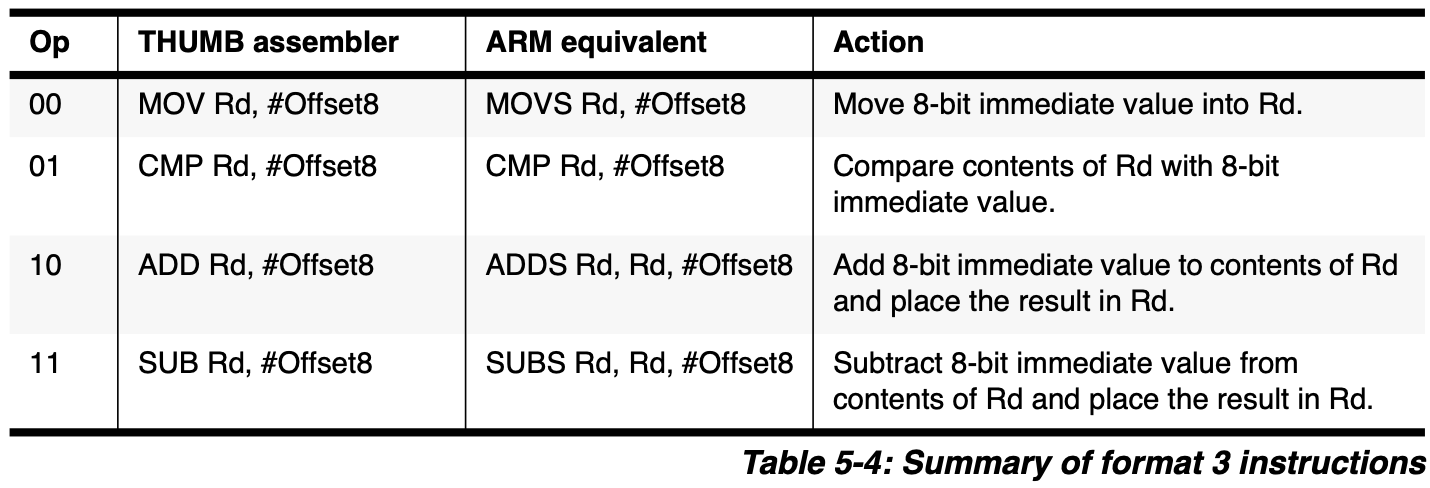【学习笔记】Thumb Instruction Set - 知乎