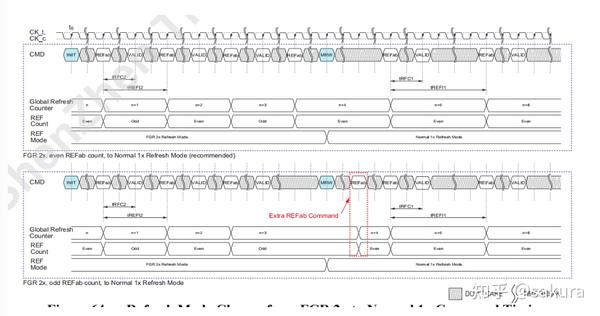 JEDEC D5 Chapter4_Section13 - 知乎