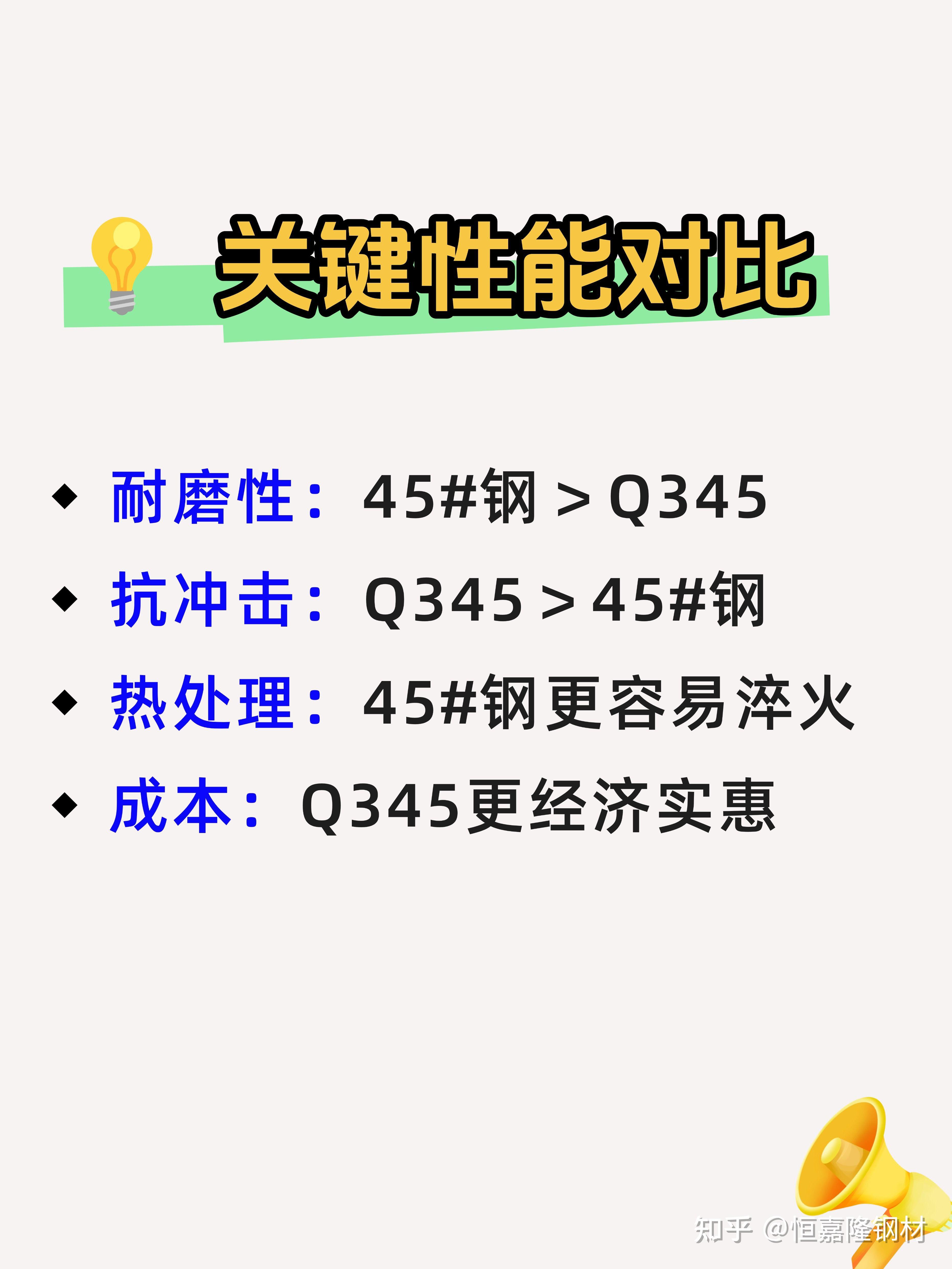 45#钢和Q235哪个更适合做齿轮？ - 知乎