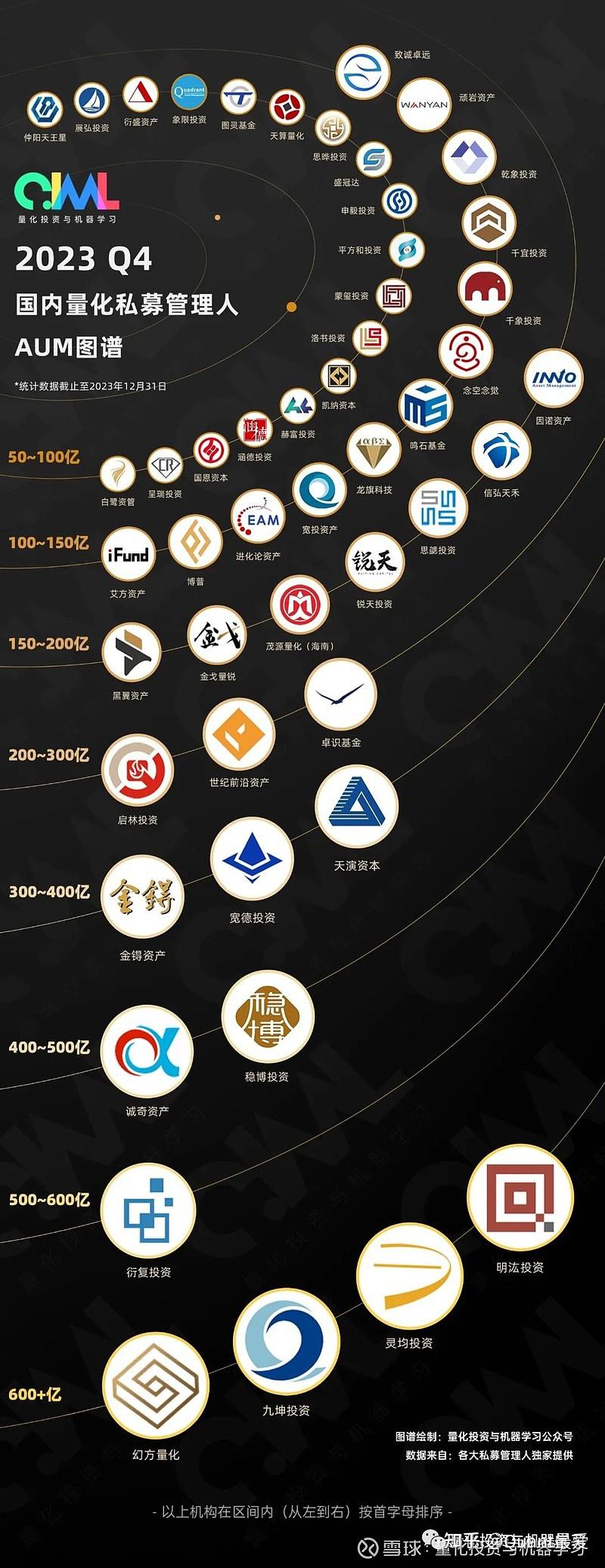 2023 Q4最新：国内『量化私募』管理人AUM图谱出炉！ - 知乎