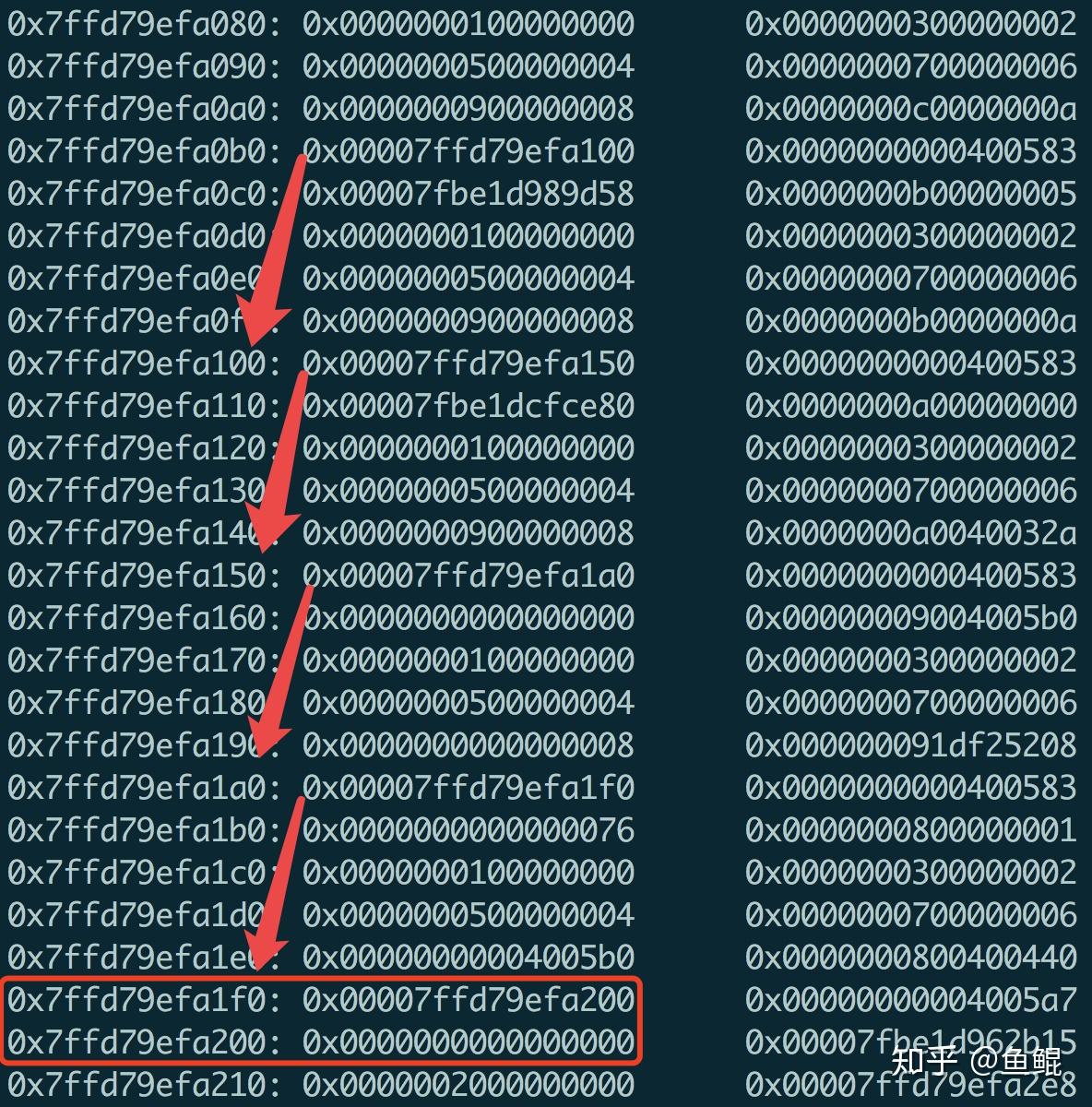 如何处理栈被破坏导致的crash - 知乎
