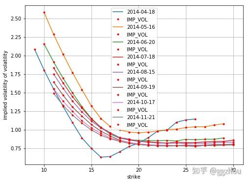 BSM的两个基本问题与python实现（欧式期权定价公式） - 知乎