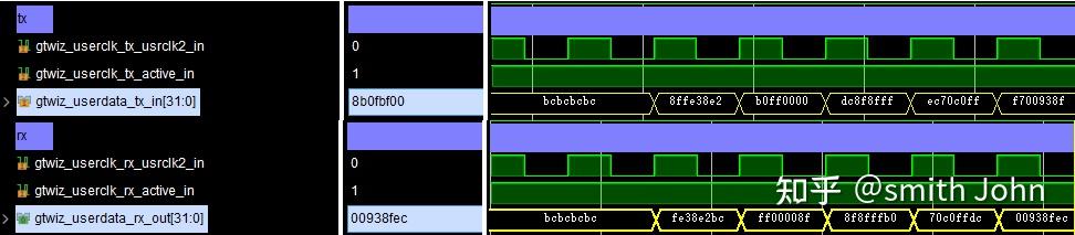 【VIVADO IP】GTH - 8B/10B 仿真 - 知乎