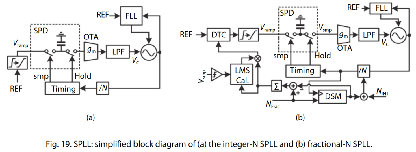 CMOS analog and mixed-signal phase-locked loops: An overview - 知乎