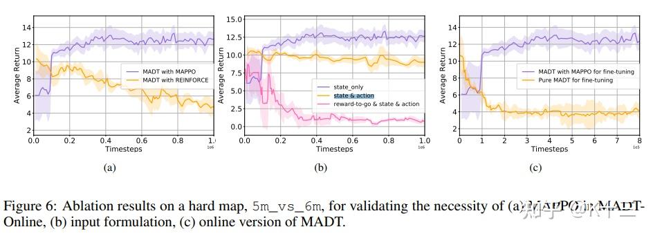 MADT:多智能体决策蒸馏 - 知乎