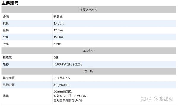 日本自卫队战机图鉴7（F-15J/DJ） - 知乎