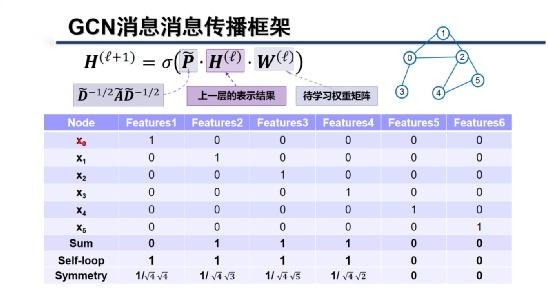 人大魏哲巍：图神经网络的理论基础 - 知乎