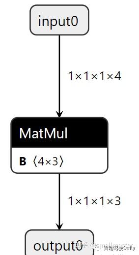 万字长文，一文搞懂Torch转换ONNX详细流程 - 知乎