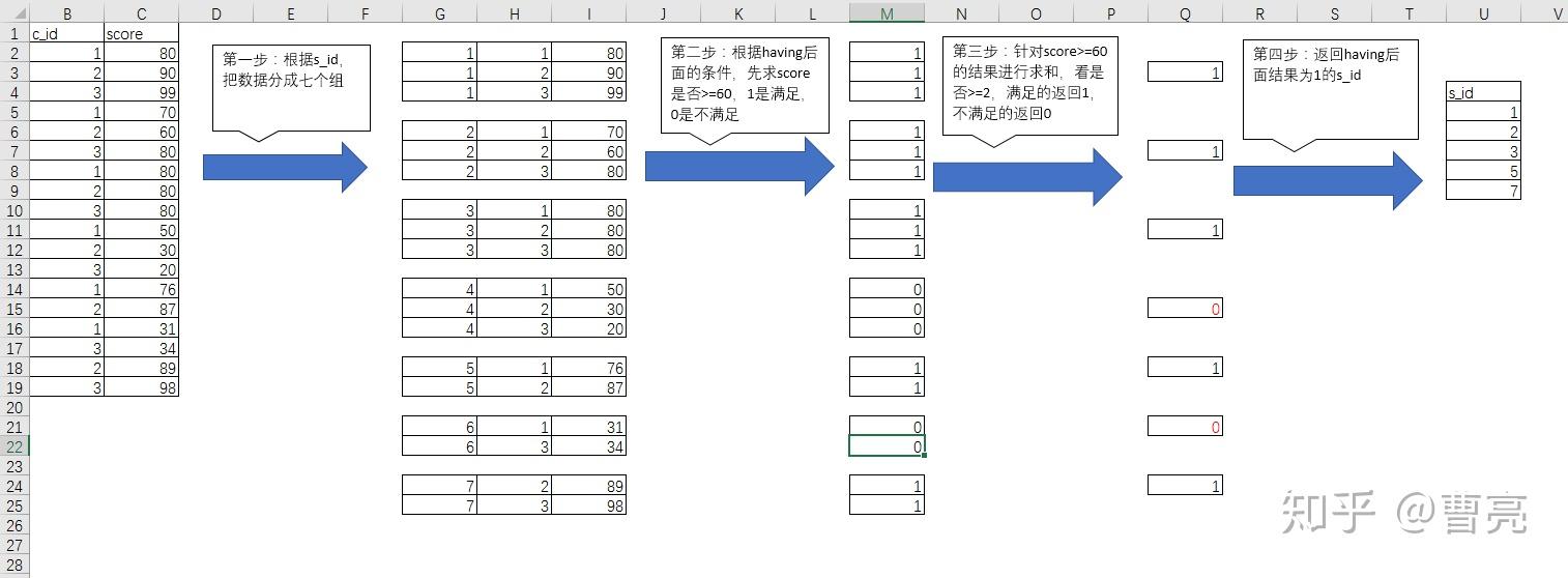 MySQL查询中having语句的使用场景和用法 - 知乎