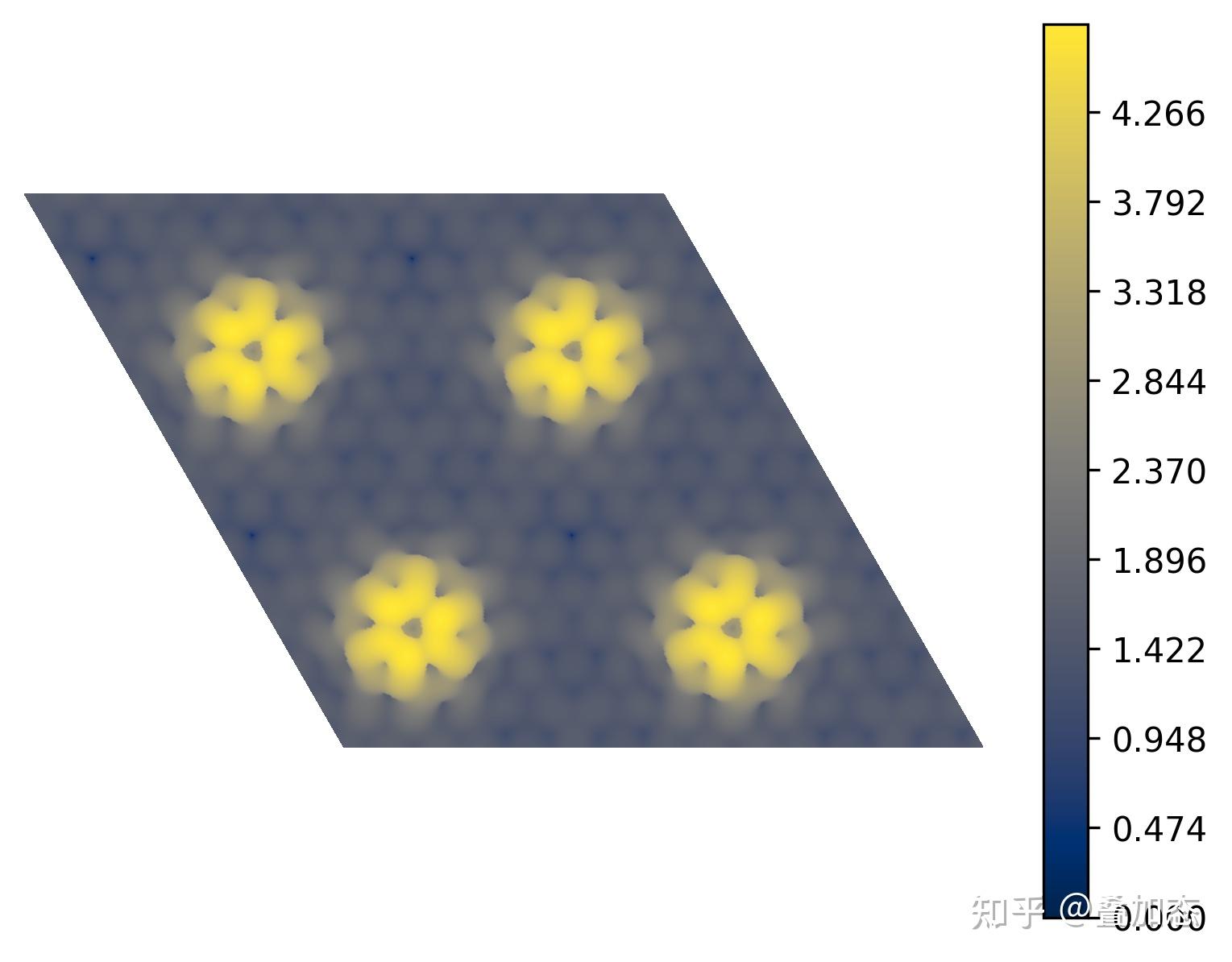 用vasp的输出文件PARCHG模拟STM图像的python代码 - 知乎