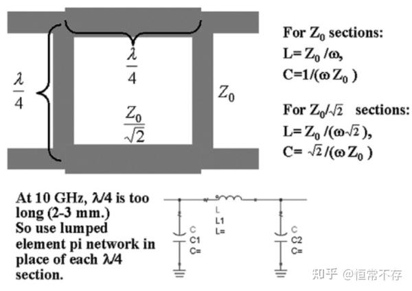 射频功放MMIC学习-3dB耦合器 - 知乎