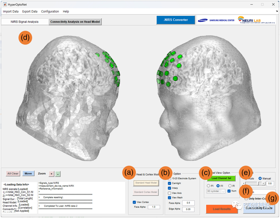 Neurophotonics | HyperOptoNet：用于fNIRS超扫描脑间神经同步分析的MATLAB工具箱 - 知乎