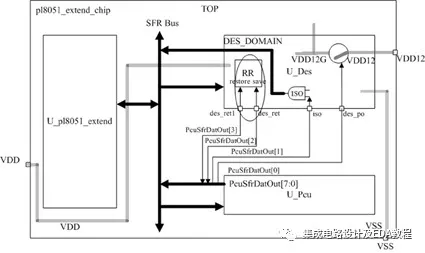 IMPL22. 低功耗设计与UPF - 知乎