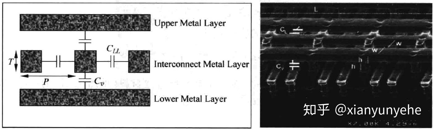 High K? Low K? - 知乎