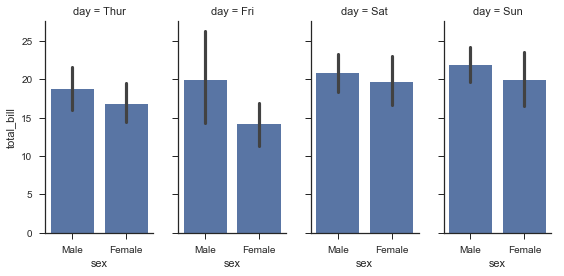 Seaborn(sns)官方文档学习笔记（第六章 绘制数据网格） - 知乎
