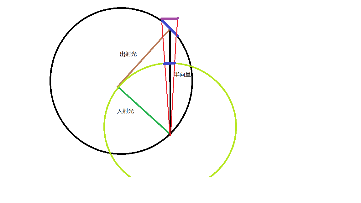 Cook-Torrance的光照模型分母公式推导 - 知乎