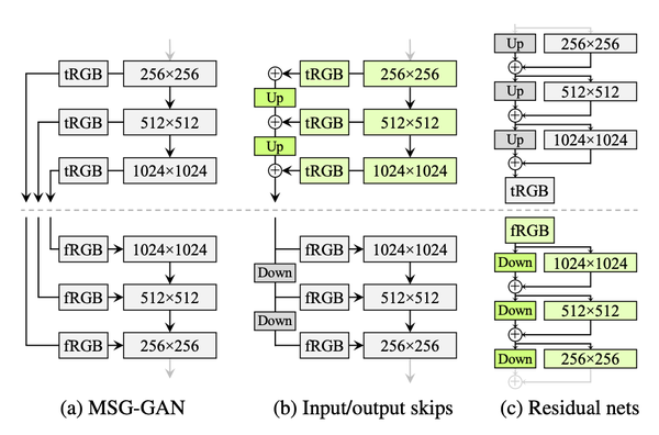 StyleGAN 系列 - 知乎